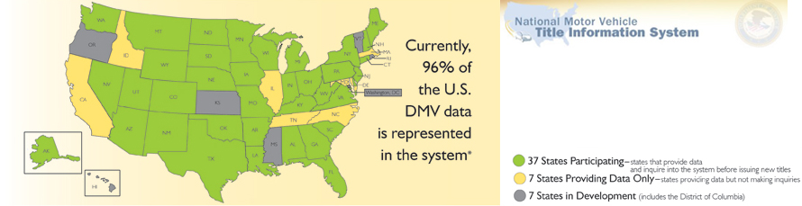 History Of NMVTIS - VinAudit Canada